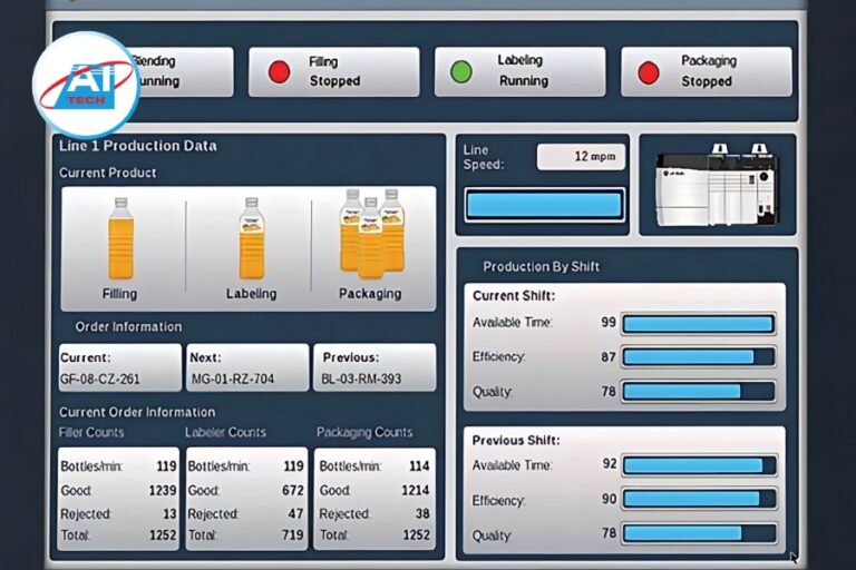 HMI là gì? Cấu tạo và ứng dụng của HMI trong hệ thống tự động hóa